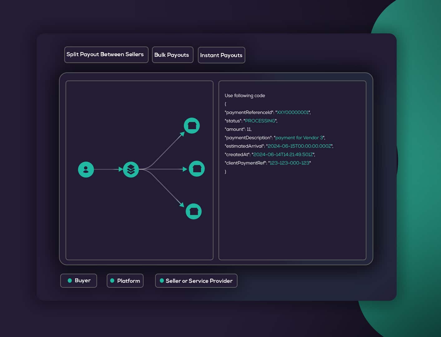 Marketplace Payout API Solution API | borderless Global Payout Platform Marketplace Payout API Solution API | borderless Global Payout Platform